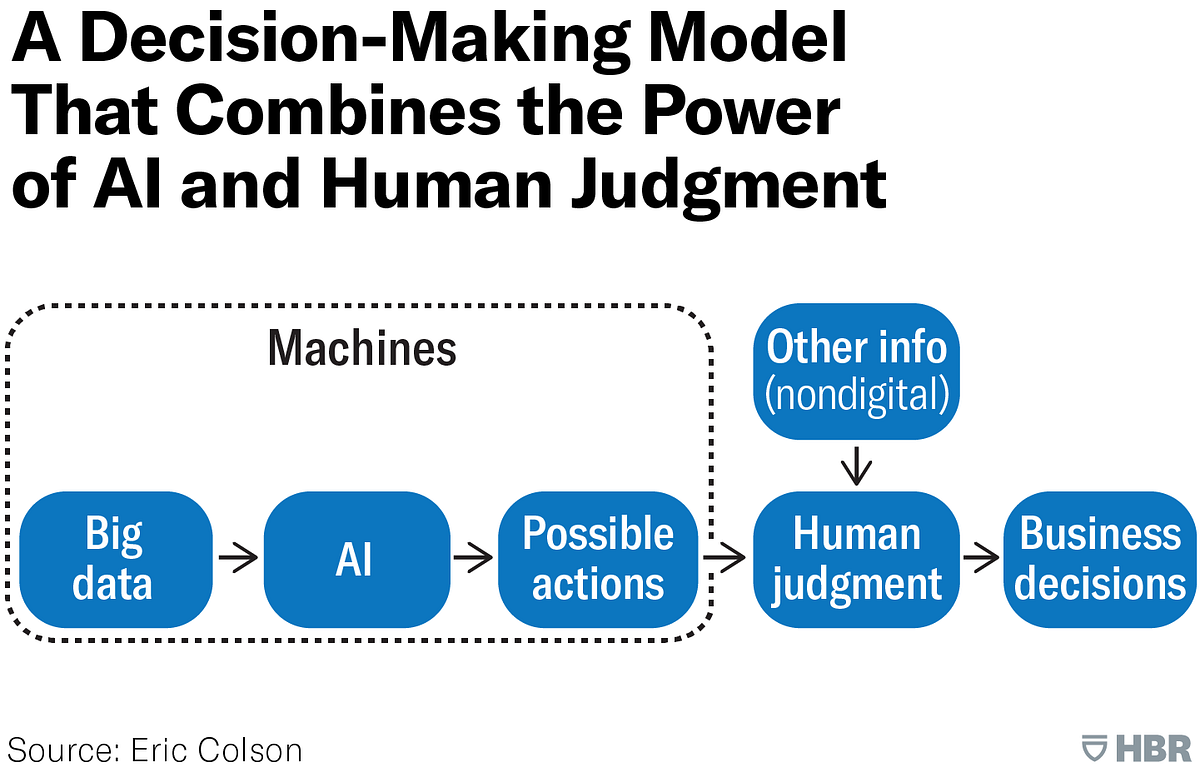 AI-Driven Decision Support Systems in Managerial Consulting: Navigating ...