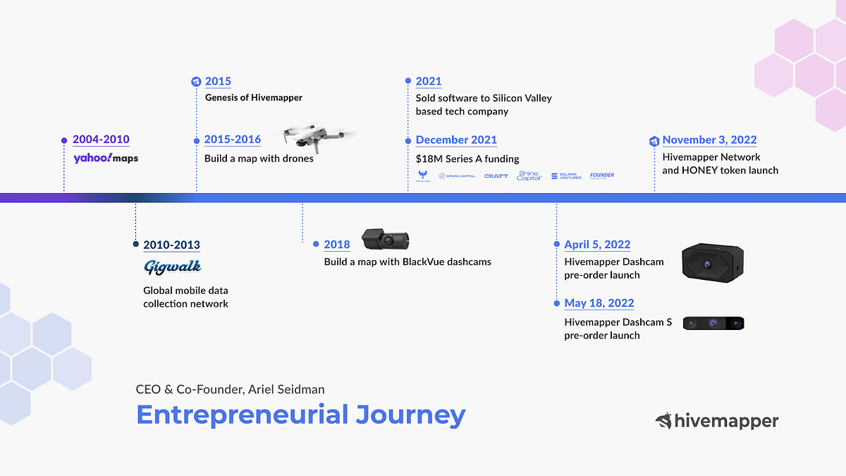 The Entrepreneur Journey: On a mission to build the world’s freshest ...
