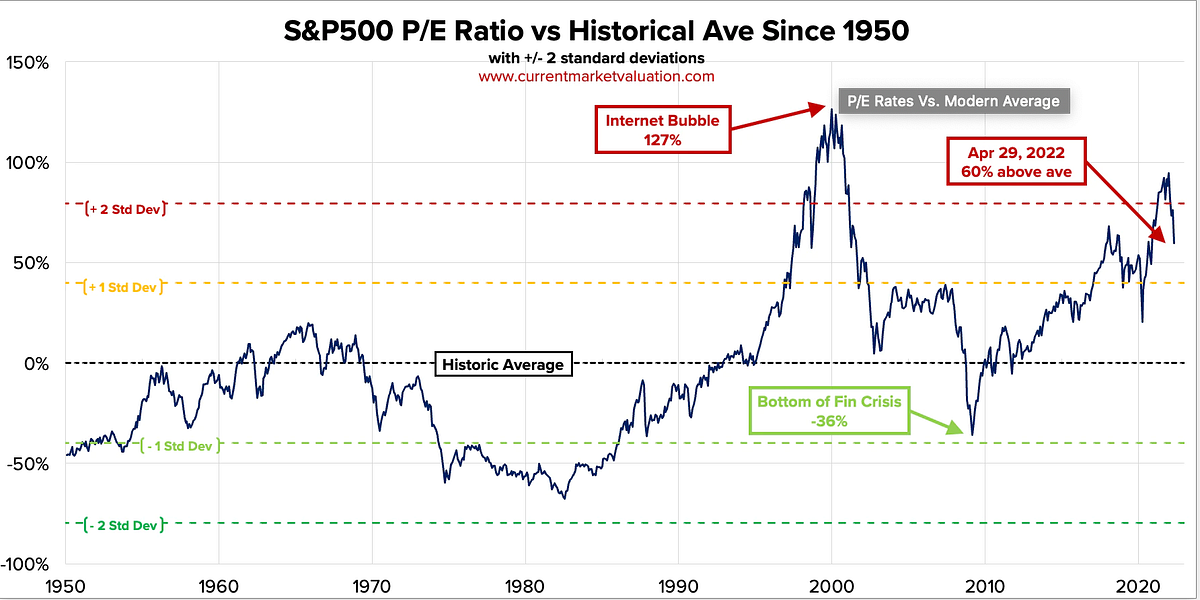 How to Read Standard Deviation. I saw this nice graph, and felt… | by ...
