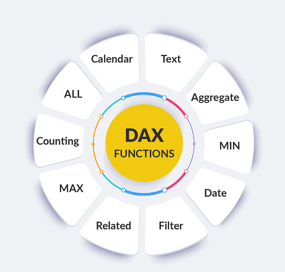 Commonly used Power BI DAX. DAX (Data Analysis Expressions) is a… | by DS - VRP | Medium