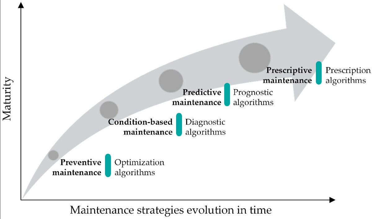 The Problem with Maintenance 5.0 & How ISO 55000 Improves Asset ...