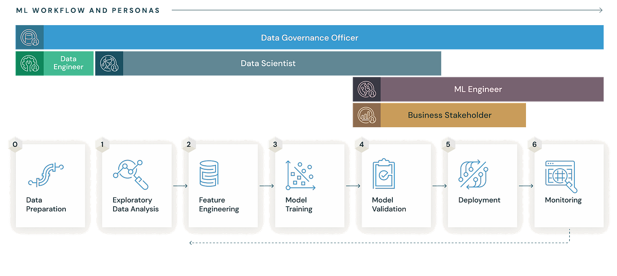A Comprehensive Guide to MLflow for Data Scientists: Real-World ...