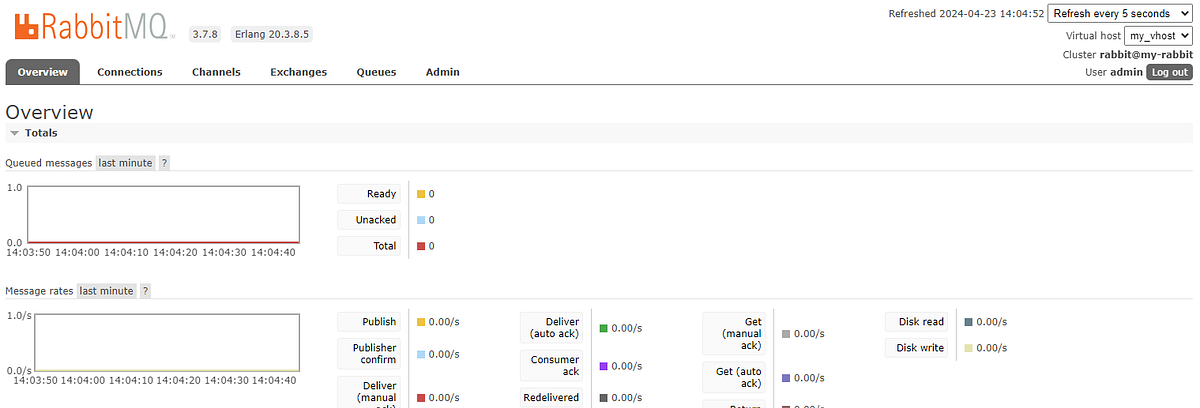Spring Boot integrated RabbitMQ Quick start Demo | by HBLOG | Medium