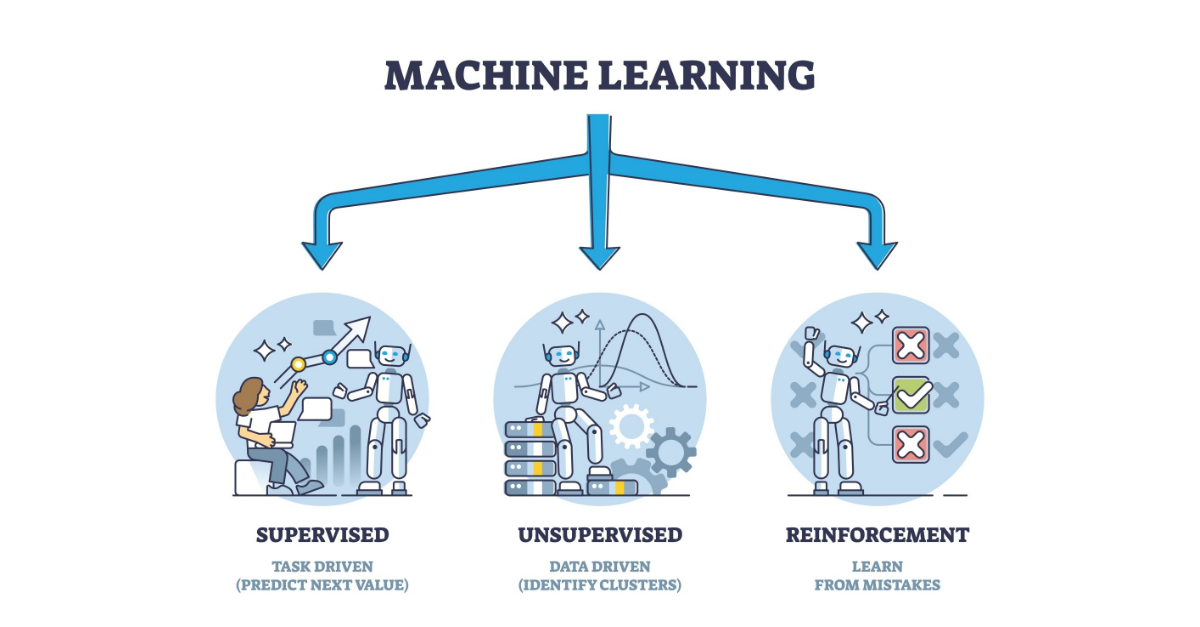 How to Explain Machine Learning Models in Interviews: Simple, Smart, and Stress-Free | by Azeem ...
