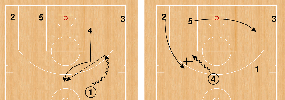 “Slash”. Term: “Slash” | by The Basketball Action Dictionary | The ...