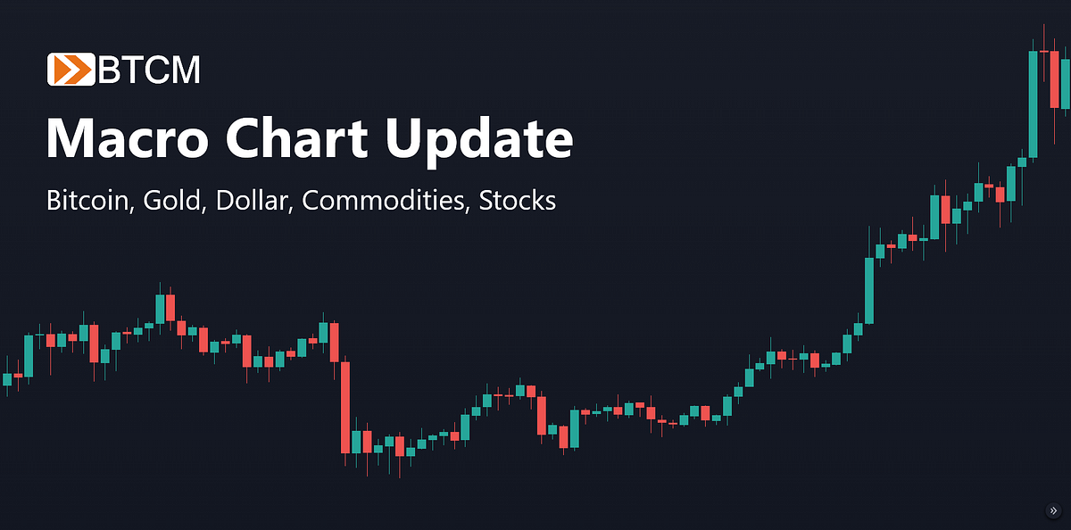 Macro Chart Rundown for 5/5/2021. Today, we examine Bitcoin, Ethereum ...