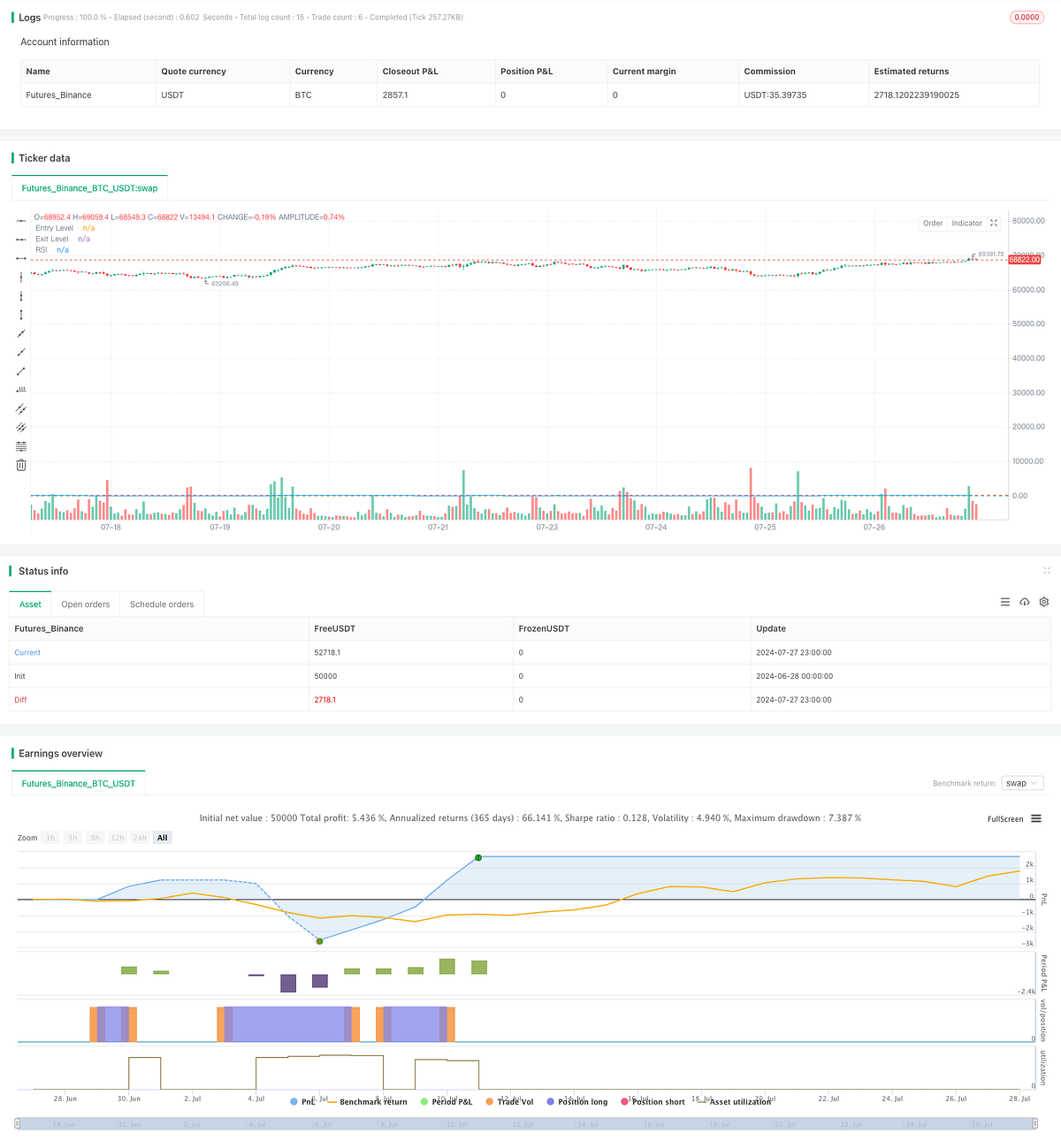 Dynamic Low-Price Entry and Stop-Loss Strategy Based on RSI | by Sword ...