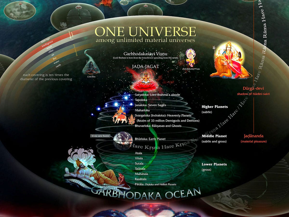 Hindu Cosmology and Modern Physics: Are They Saying the Same Thing ...