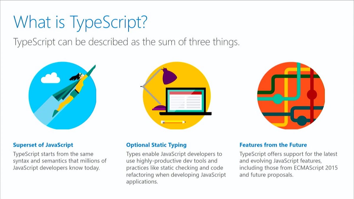 Difference Between Es6 And Typescript The Complete Typescript Developer Course 2022 By