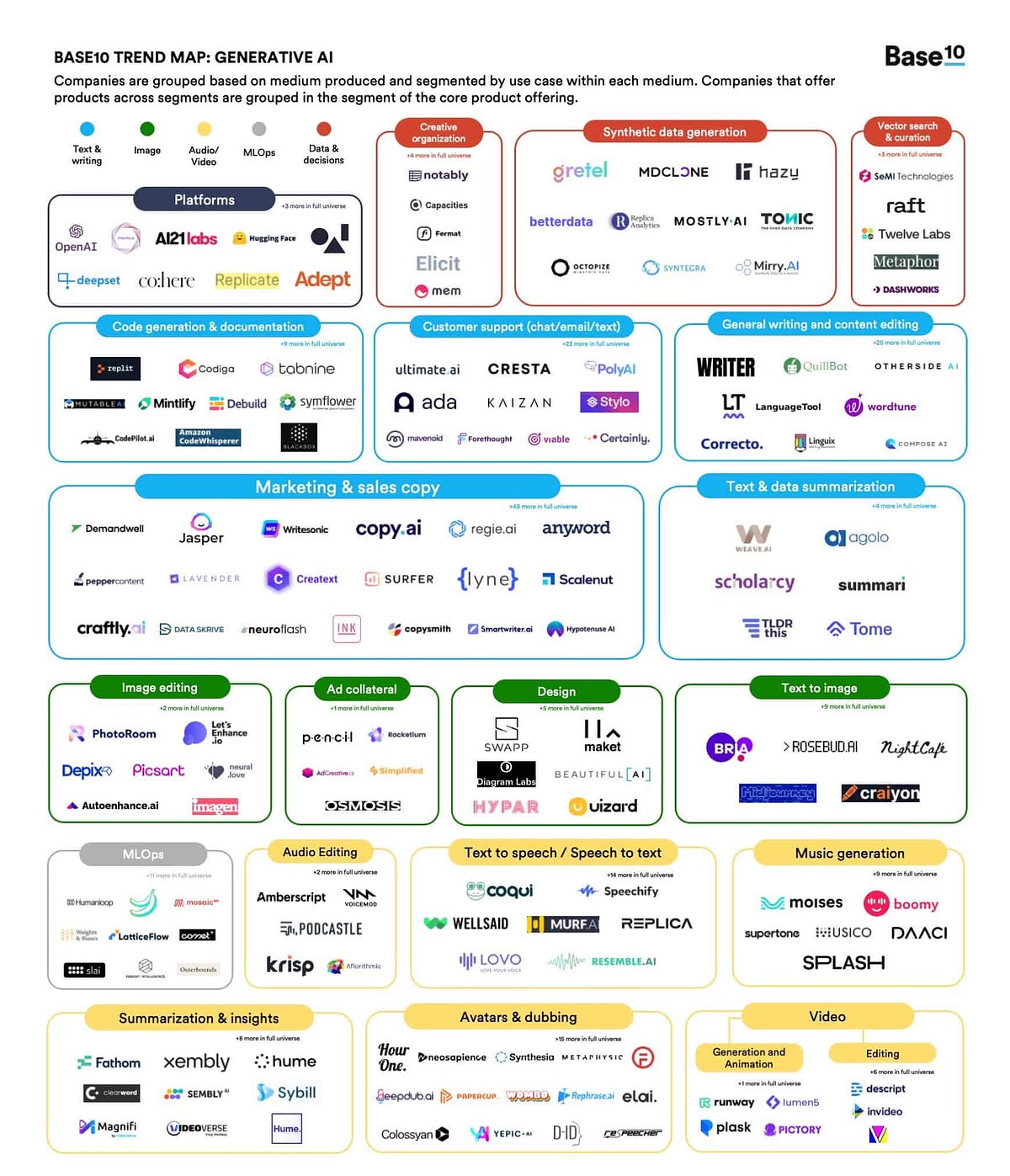 Best Content AI Tools: Amplify Your Writing Impact! | by I Am Biplob | Medium