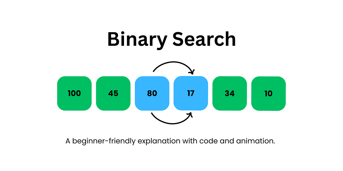 Binary Search Explained: From Scratch to Advanced | by Shrishadhajambudurai | Sep, 2025 | Medium