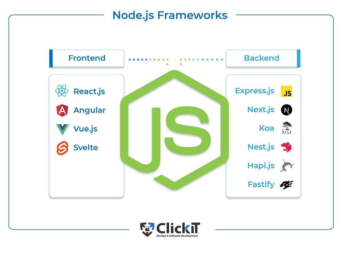 Trending Node.js Frameworks in 2024: An In-Depth Analysis | by FinanceAndCode | Medium