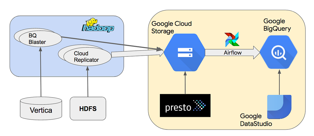 TWiGCP — “Welcoming Elastifile, TPU Pod records, HTTP target for Cloud Tasks, and new GKE ...