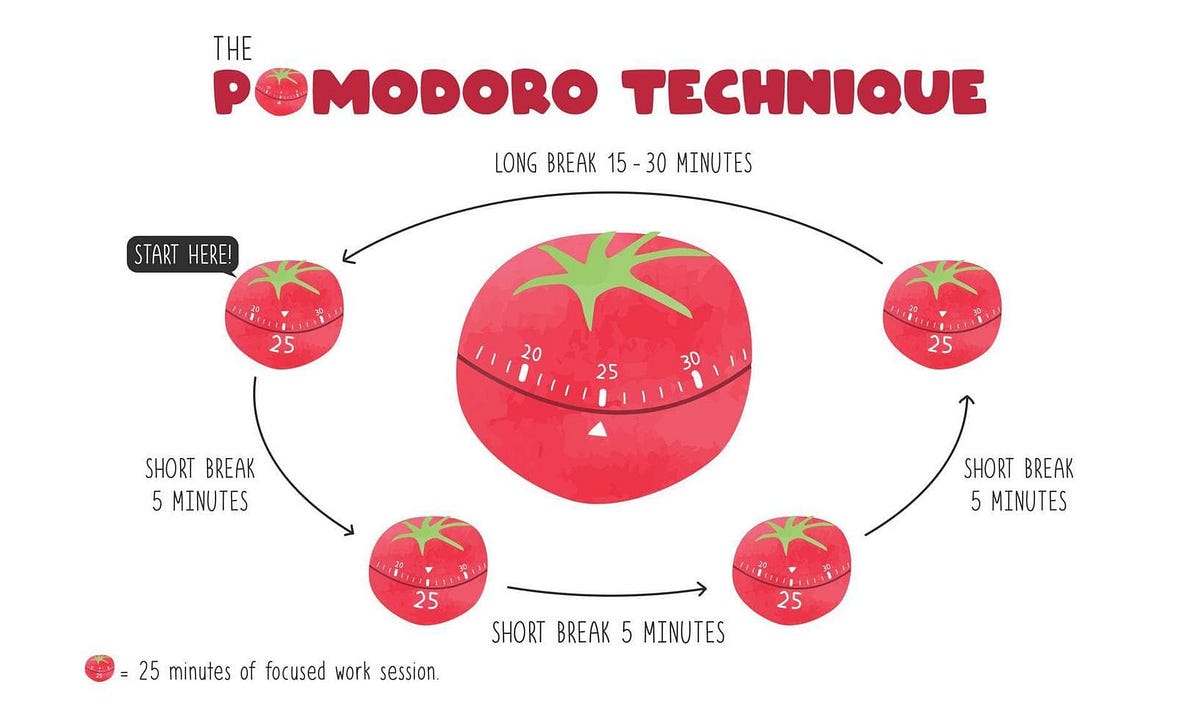 Beating Procrastination with a Pomodoro? | by Muhammad Haseeb | Sep, 2024 | Medium