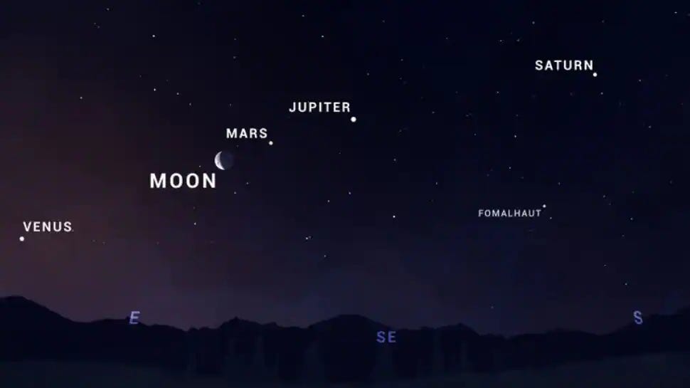 Rare planetary conjunction: five solar system planets line up in ...