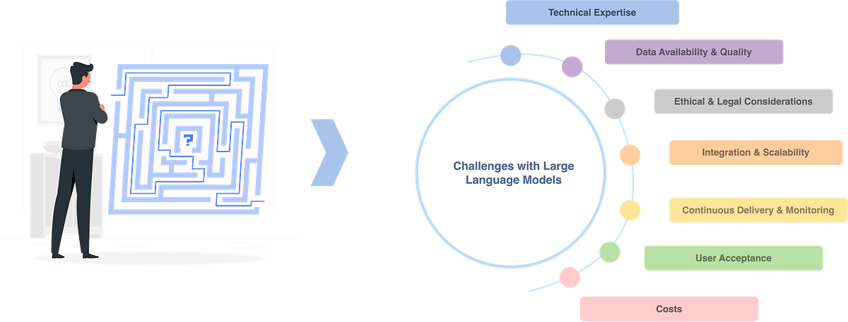 Exploring the Best Types of LLM Models: A Comprehensive Guide | by ...