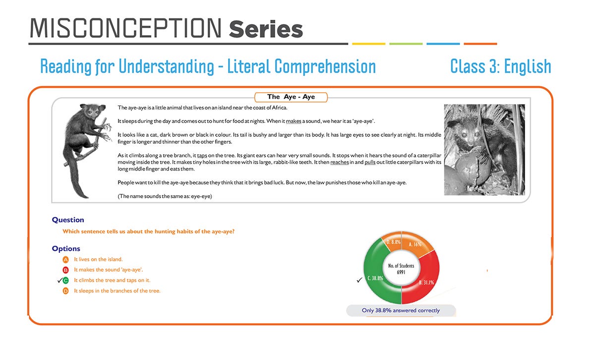 Misconception Series: Class 3 English, Reading for Understanding ...