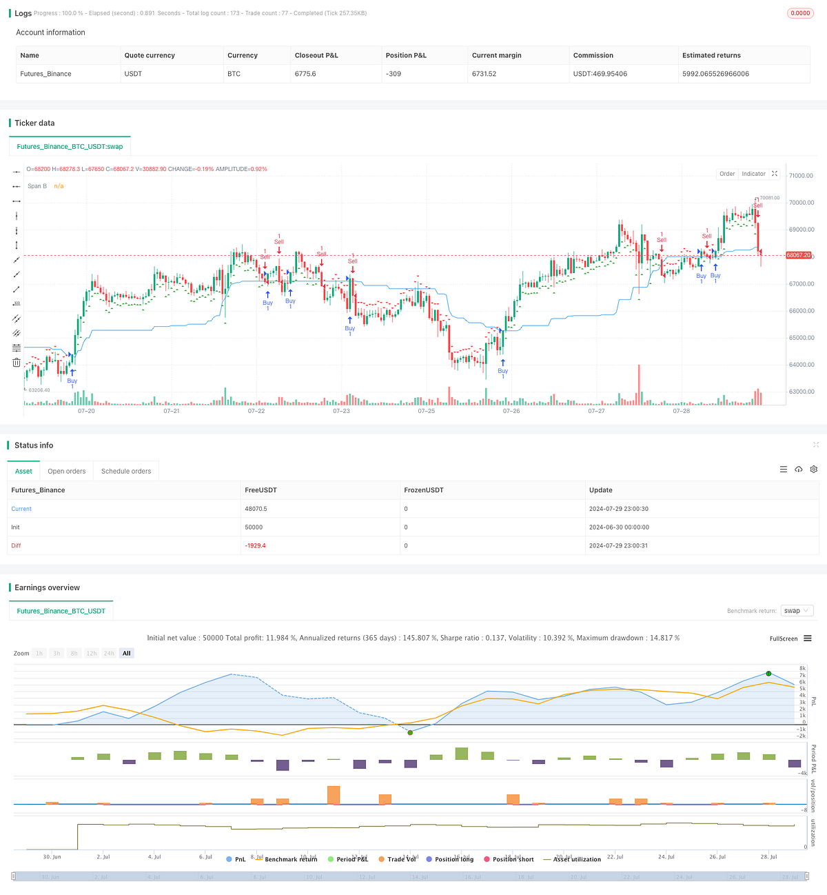 Ichimoku Kinko Hyo Trend Following and Support Resistance Strategy | by ...