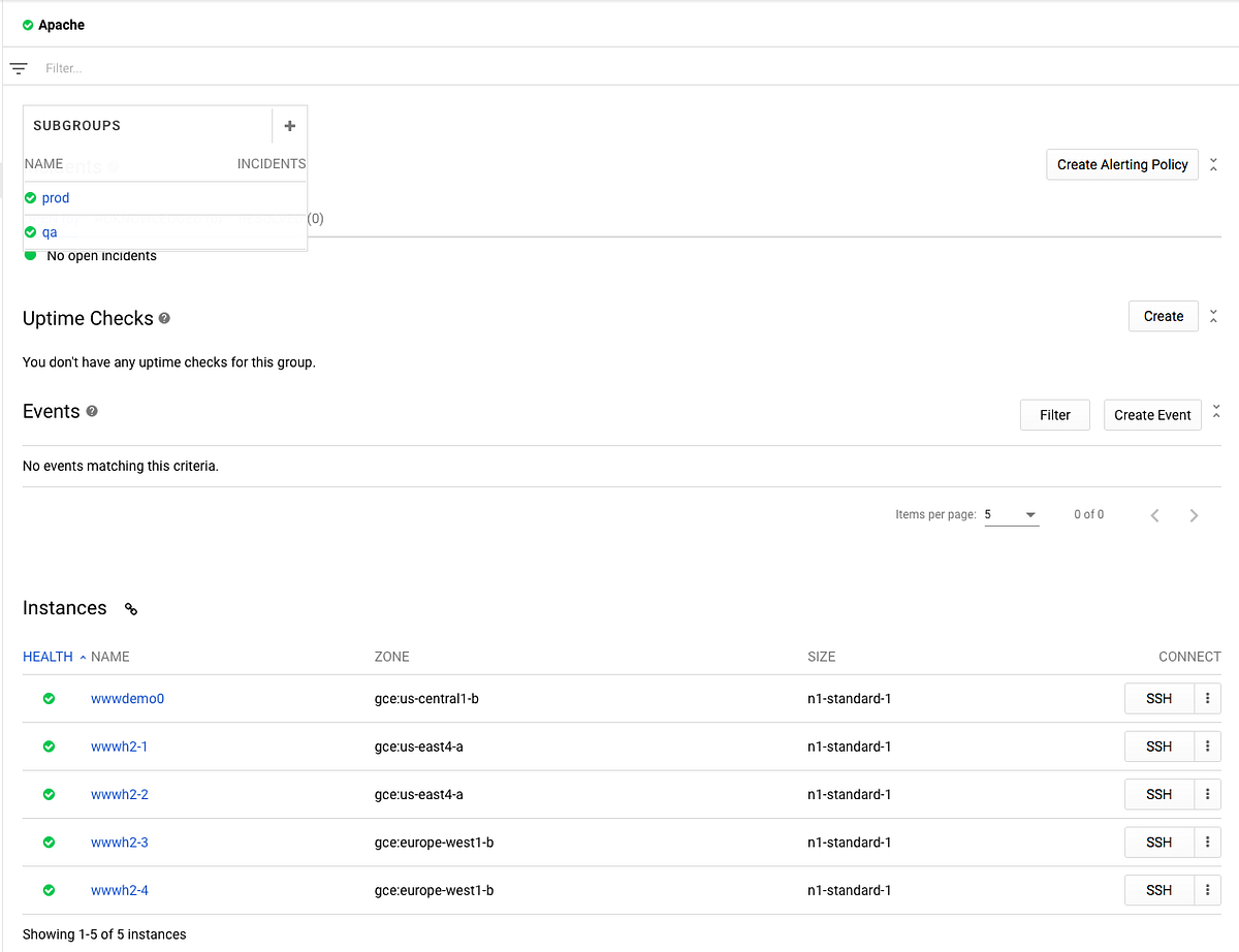 Stackdriver Monitoring Automation Part 1: Stackdriver Groups | by Charles | Google Cloud ...
