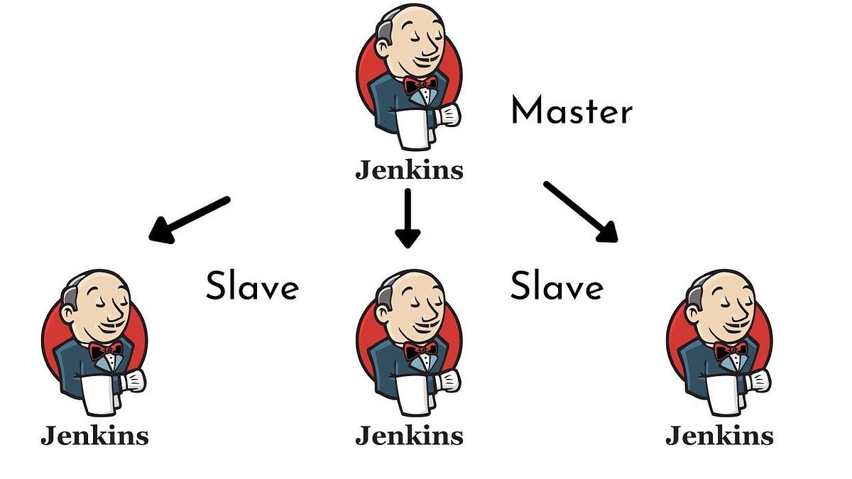 Day 36: Setting Up Jenkins Master-Slave Architecture 🚀 | by Karthick Dk ...