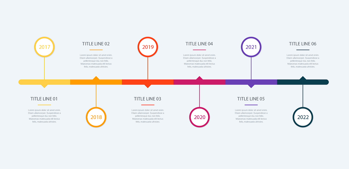 Display Post History Timeline At the Bottom of the post Without PLugin ...