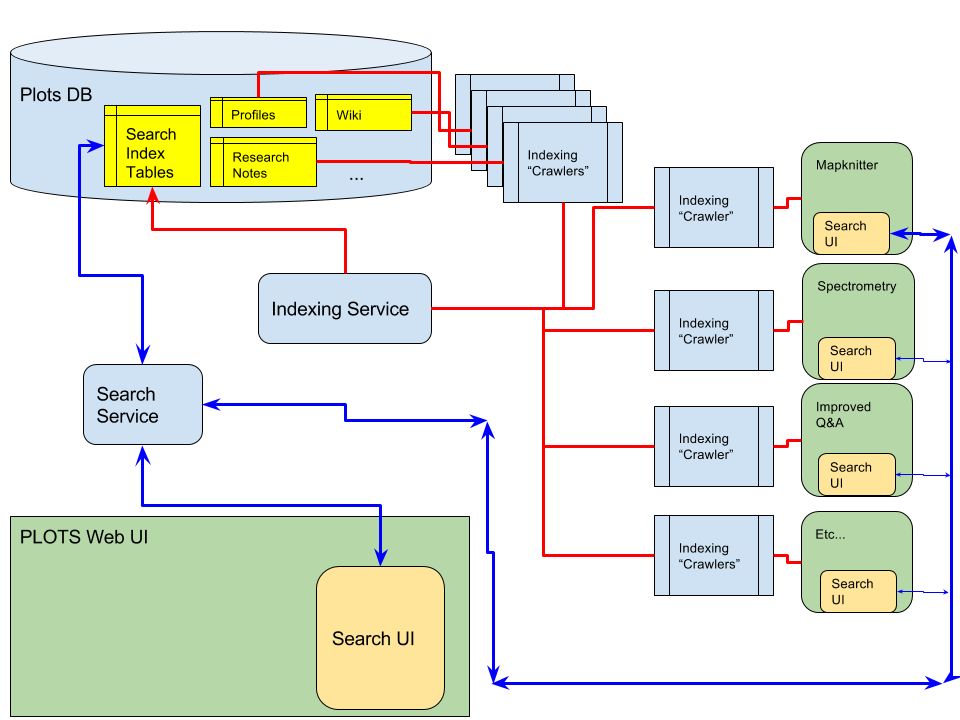 Part 5— Complete System Design Series | by Naina Chaturvedi | Coders Mojo | Medium