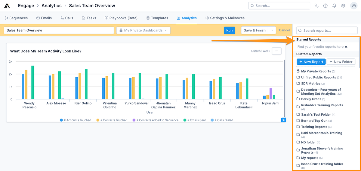 Unlocking the Power of Apollo for Supercharged B2B Lead Generation | by ...
