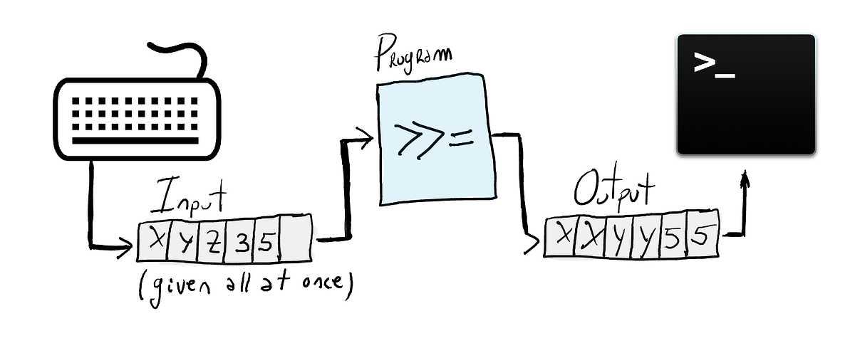 Functional Data Science for Titanic Dataset #1: scala, monads, and functors in functional ...