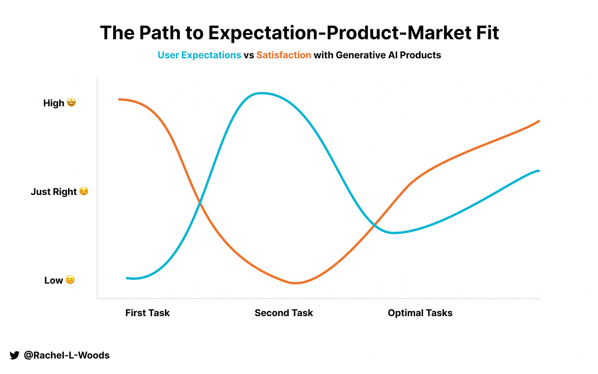 Incorporating Generative AI into Product Design: Key Takeaways from ...