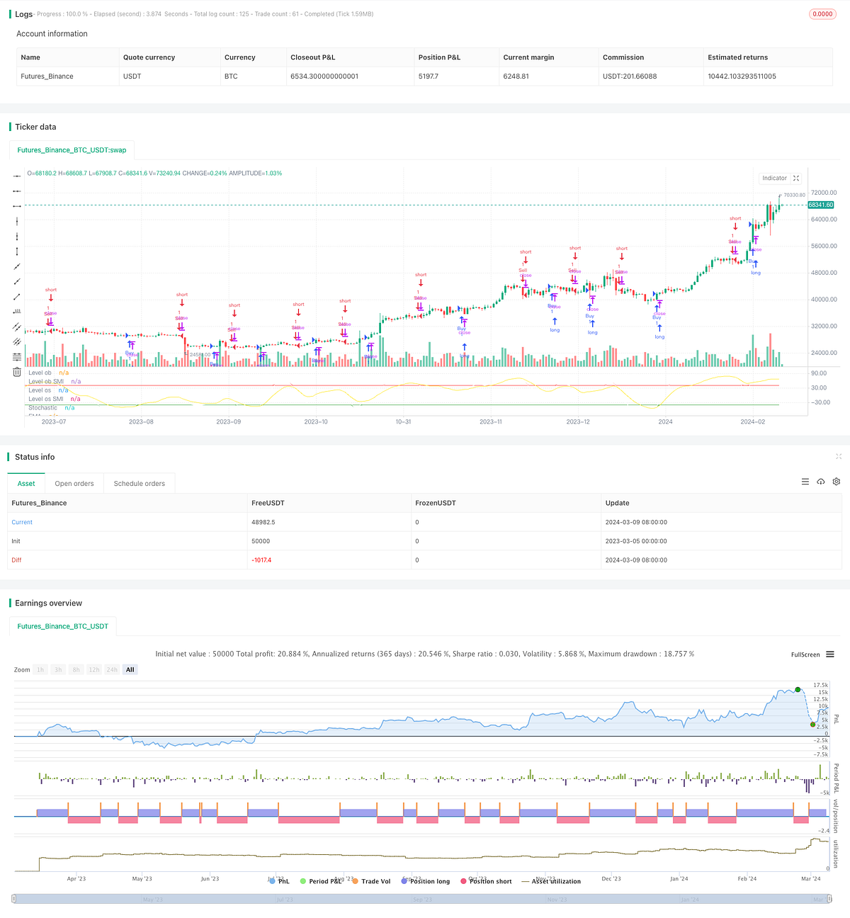 Quantitative Trading Strategy Based on Stochastics Momentum Index | by ...