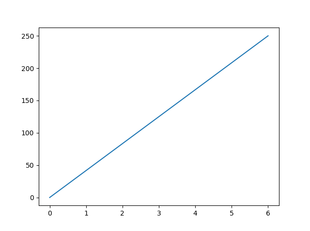Getting Started with Matplotlib. Hey there! In this article, I’ll walk ...