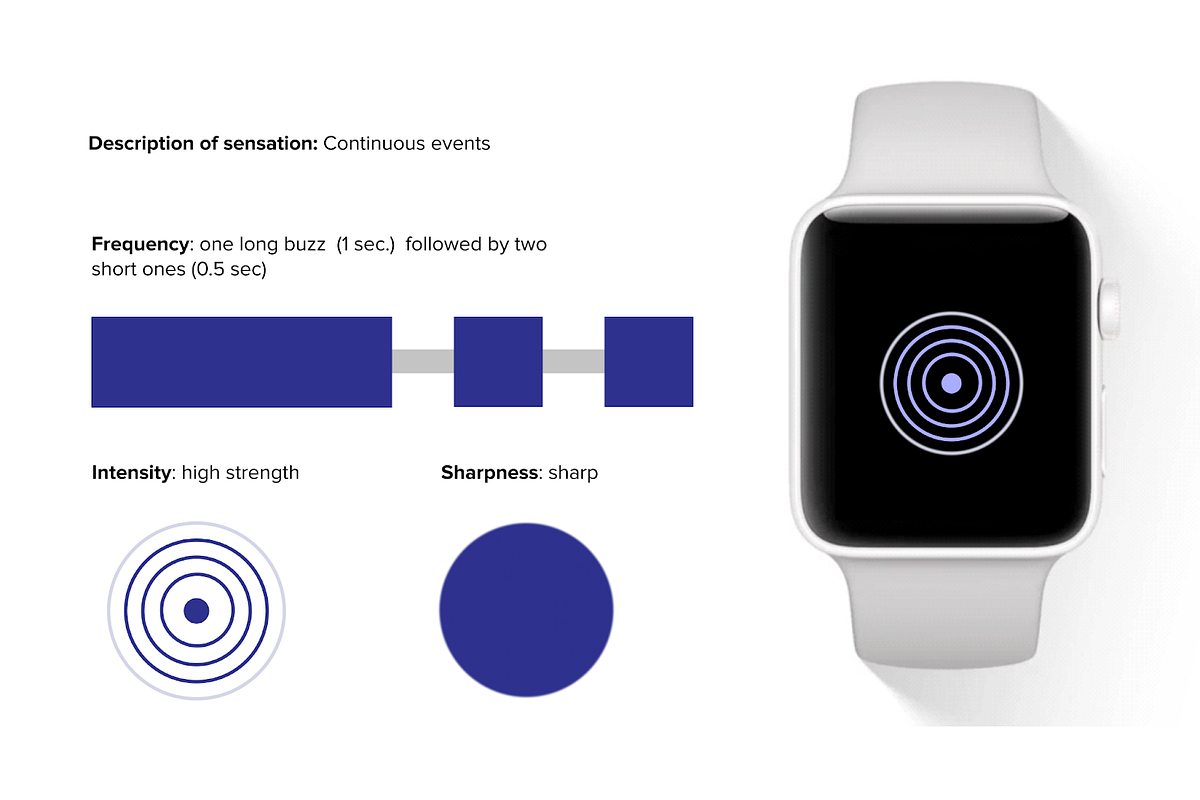 Design a Smart Water Bottle: HydroPal | by Cindy Zhao | Medium