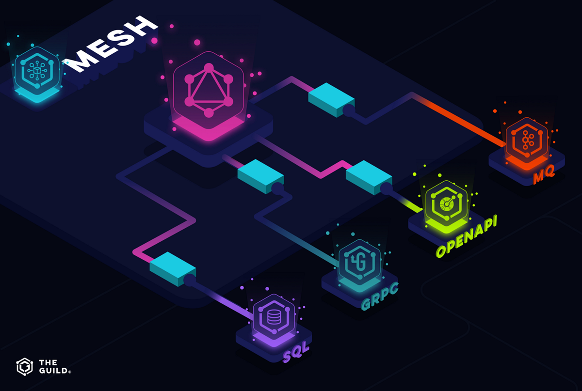 GraphQL —My Thoughts. GraphQL: My thoughts about it | by Priyanshu Saraf | Clever Programmer ...