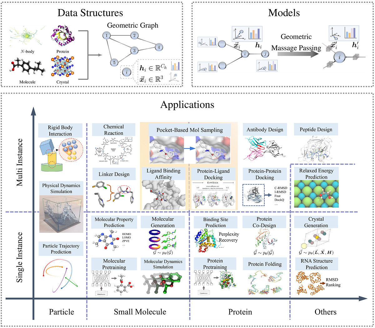 What are the most exciting areas of GNN research? Part 2: Understanding ...