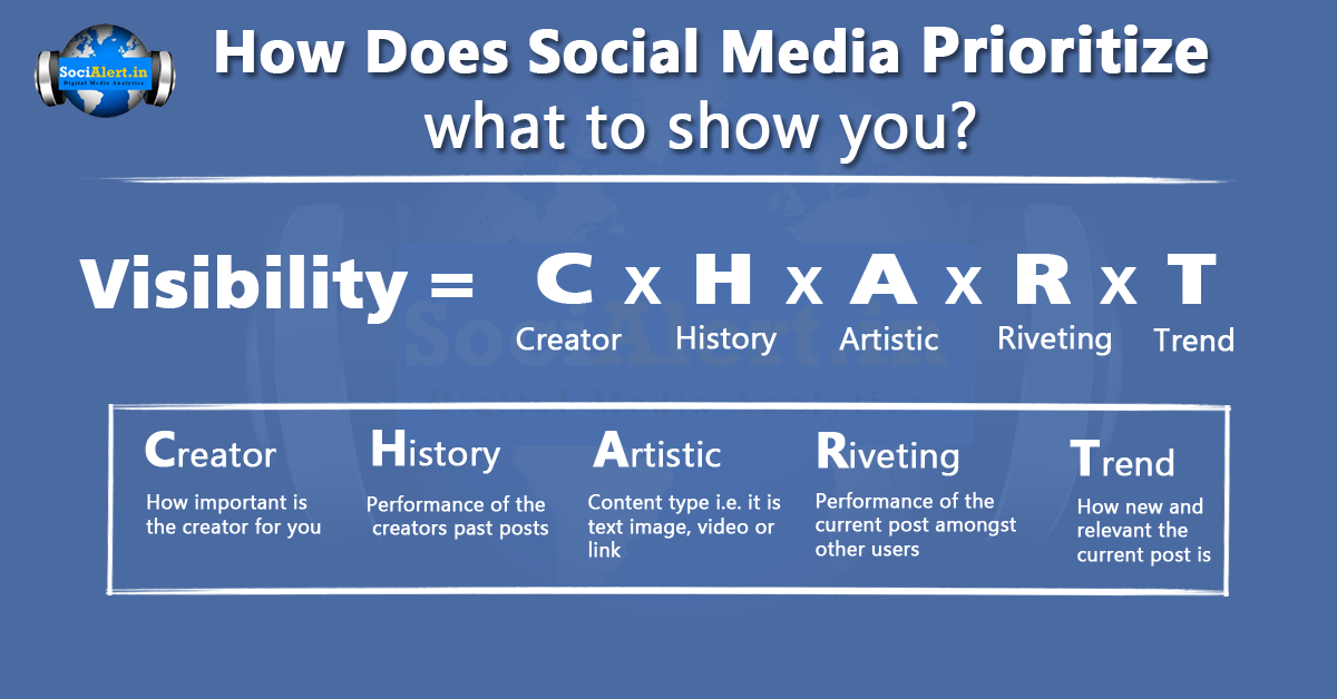 How Does Social Media Prioritize what to show you? | by Ash Gairola ...