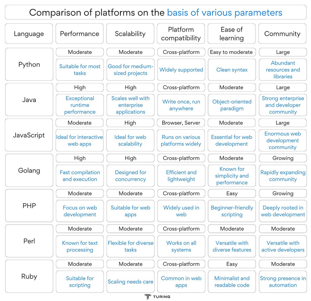DevOps is a set of practices and tools that integrate development and ...