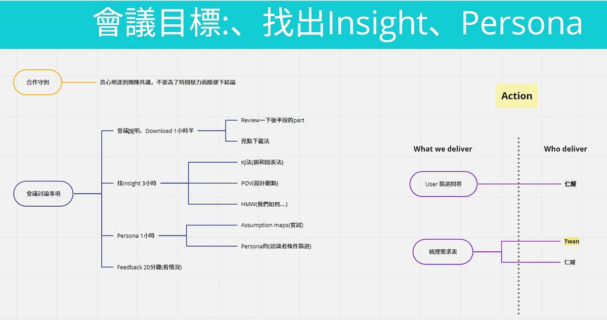 WTM x I-LIFE 專案04.-需求訪談後續,如何聚焦團隊共識 | by Ping (Genie) | Medium
