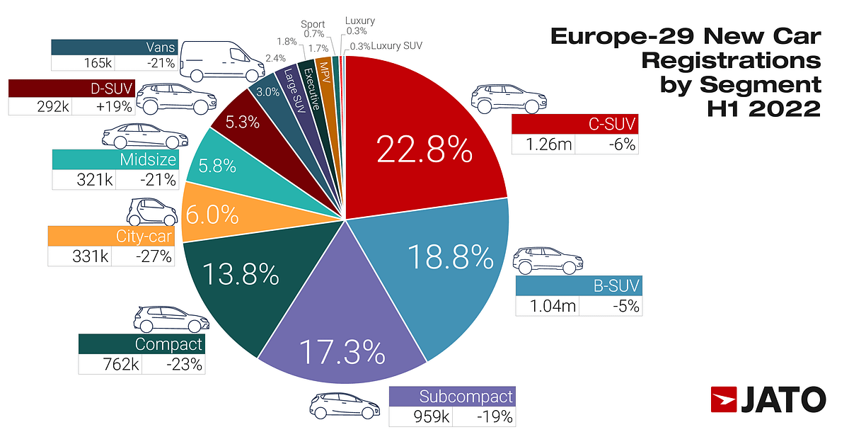 Supply and Demand Dynamics in the Vehicle Market: A Current Analysis ...
