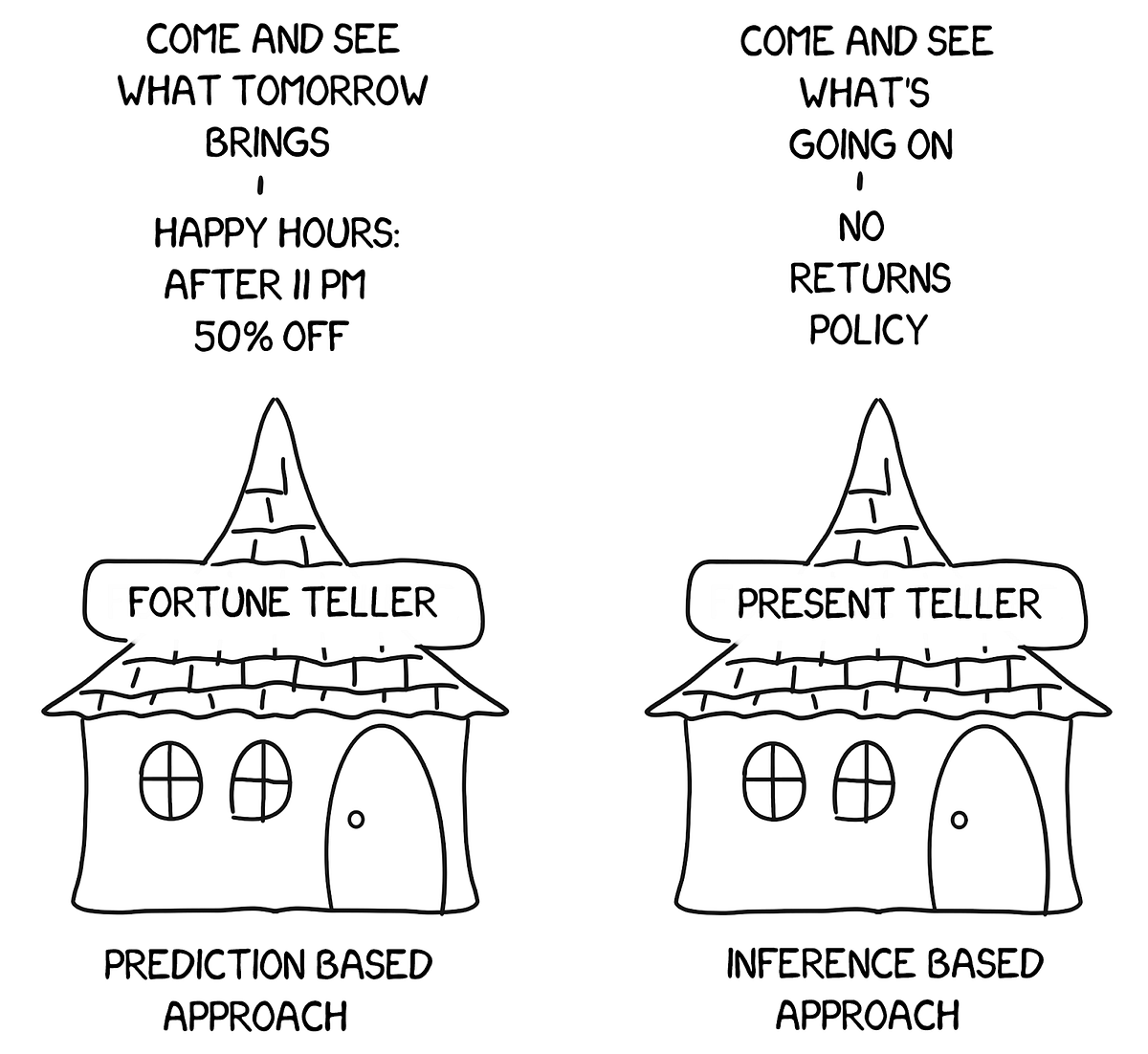 On the difference between inference and prediction | by Tomasz | The ...