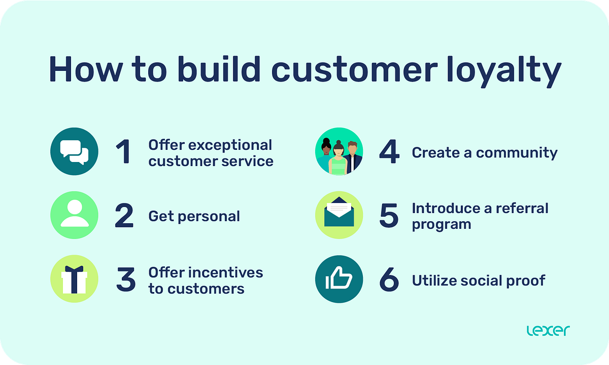 What is a Loyal Customer: Unlocking the Secrets of Retention | by Emily ...