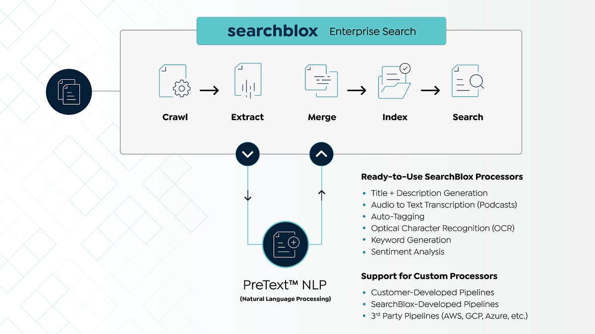 How NLP automation changes your business process? | by Timo Selvaraj ...
