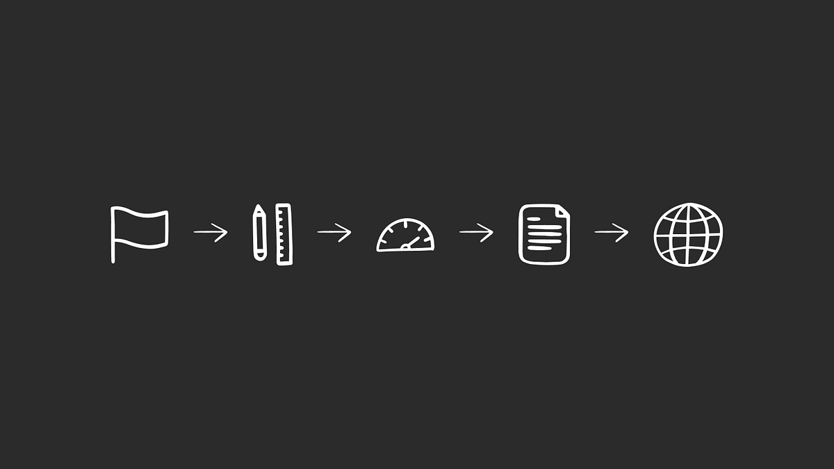 How To Learn New Skills Fast A Simple Framework For Studying By Lina Chervenkova Medium
