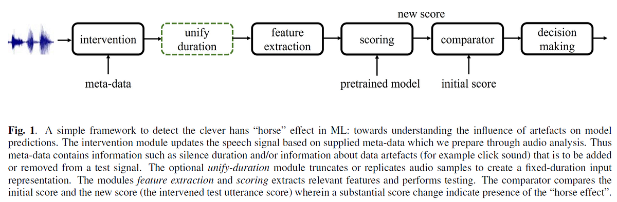 Unveiling the Clever Hans Effect in Audio Deepfakes: A Deep Dive by ...