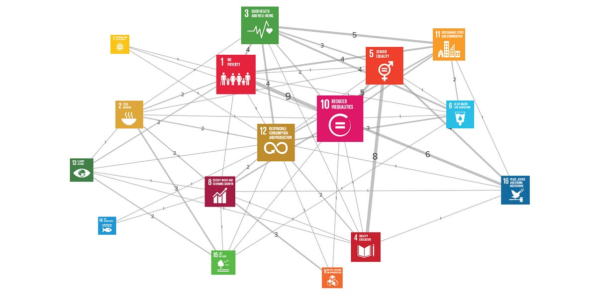 A toolkit for mapping relationships among the Sustainable Development Goals (SDGs) | by Jeff ...