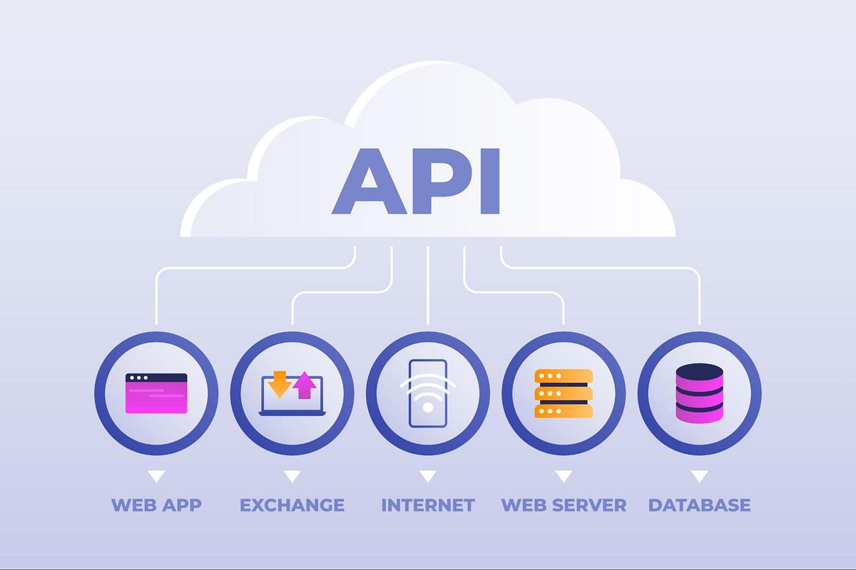 A Comprehensive Guide To API Integration | Optimizory | Optimizory Apps