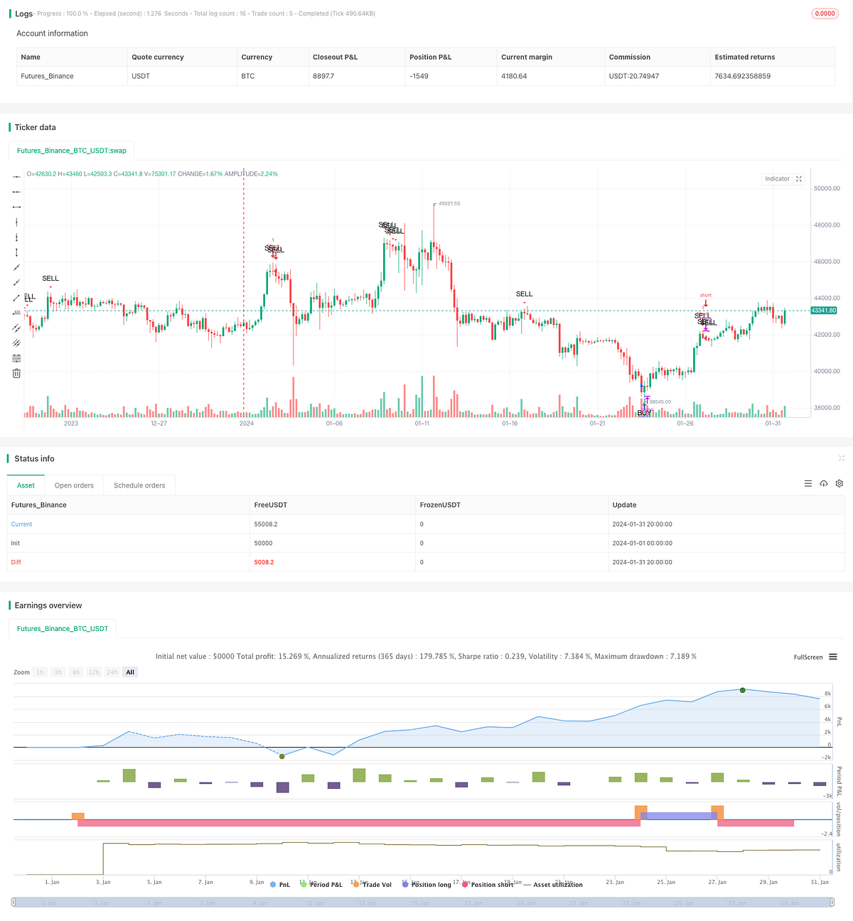 Awesome Oscillator Double Stochastic Filtered Divergence Trading ...