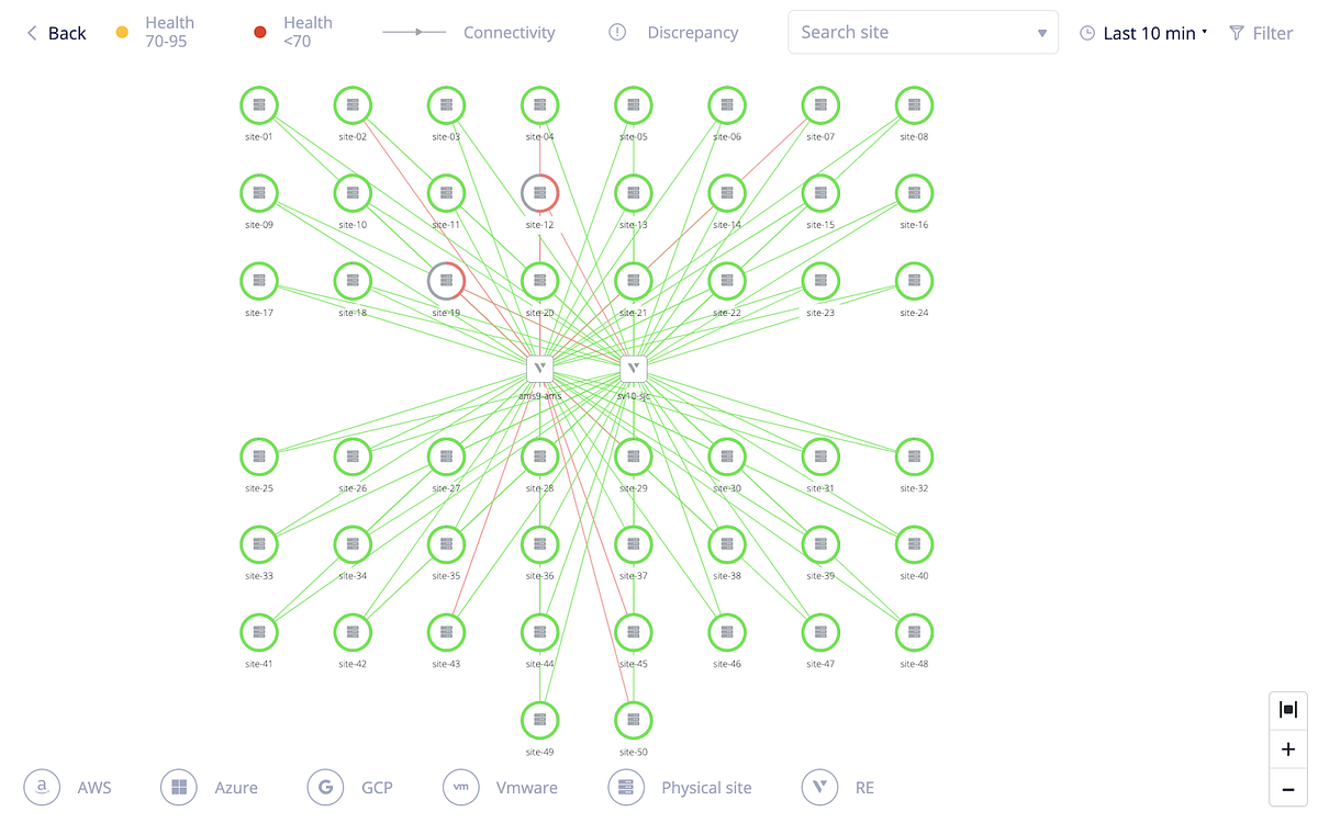 What is a Good Control Plane to Operate a Large Number of Kubernetes ...