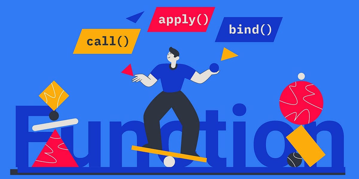 Call Apply And Bind Methods — Js Each And Every Function In Js Has