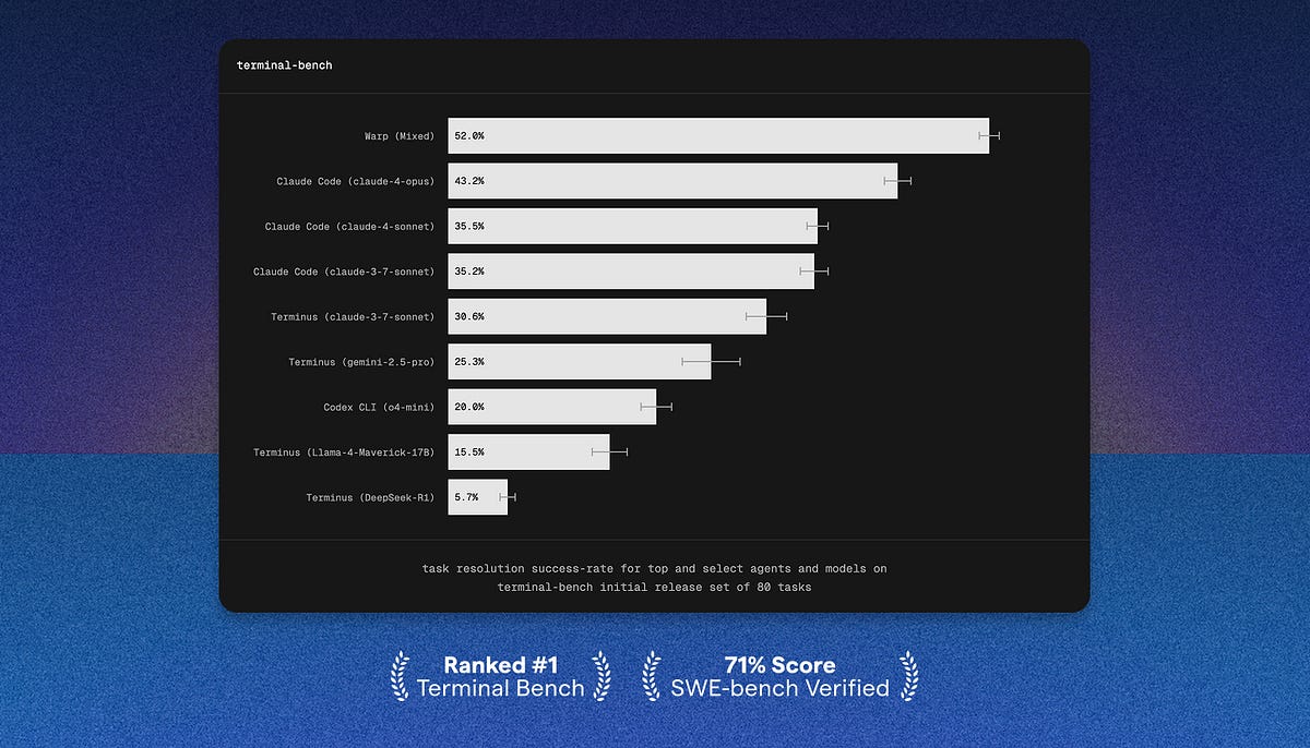 10 Warp Terminal Features That Will Change How You Code | by ...