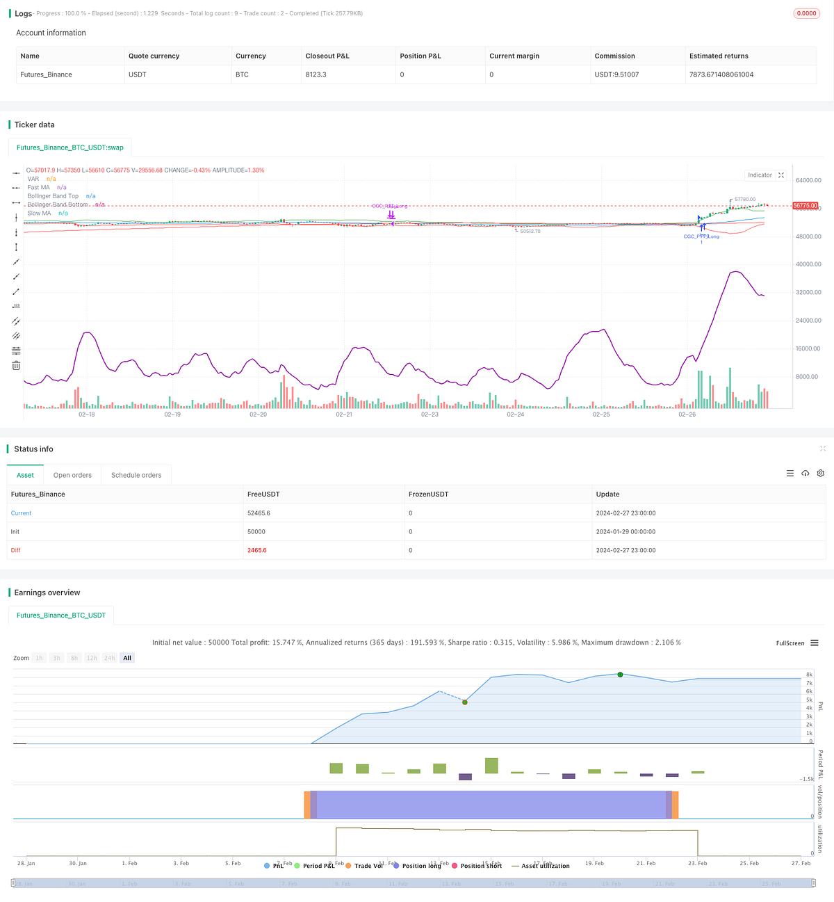 Dual Moving Average Volatility Tracking Strategy | by FMZQuant | Medium